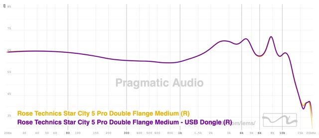Rose Technics Star City 5 Pro | Headphone Reviews and Discussion - Head ...