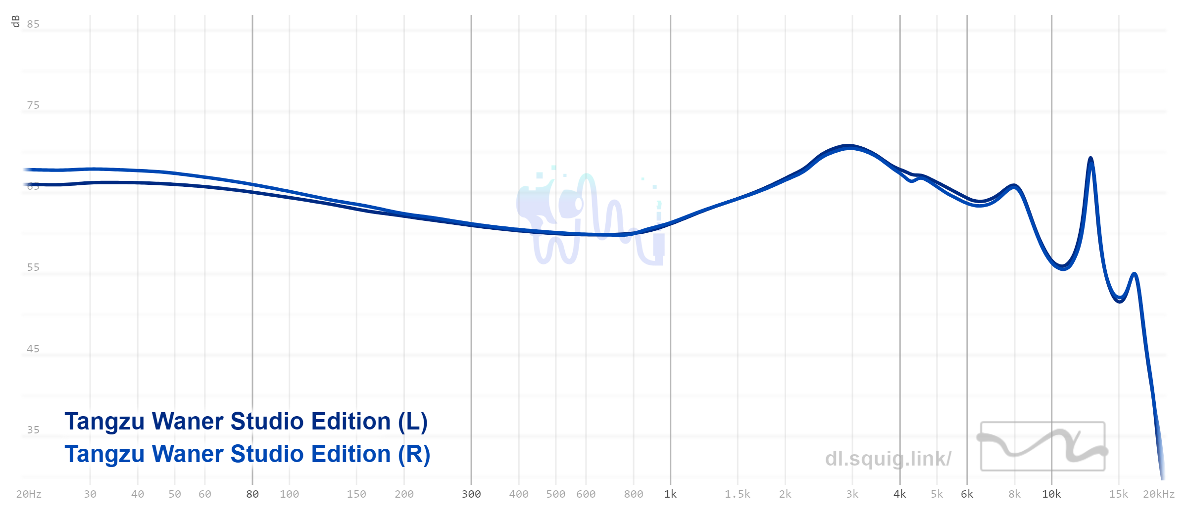 TANGZU AUDIO Wan'er S.G. Studio Edition - Reviews | Headphone Reviews ...
