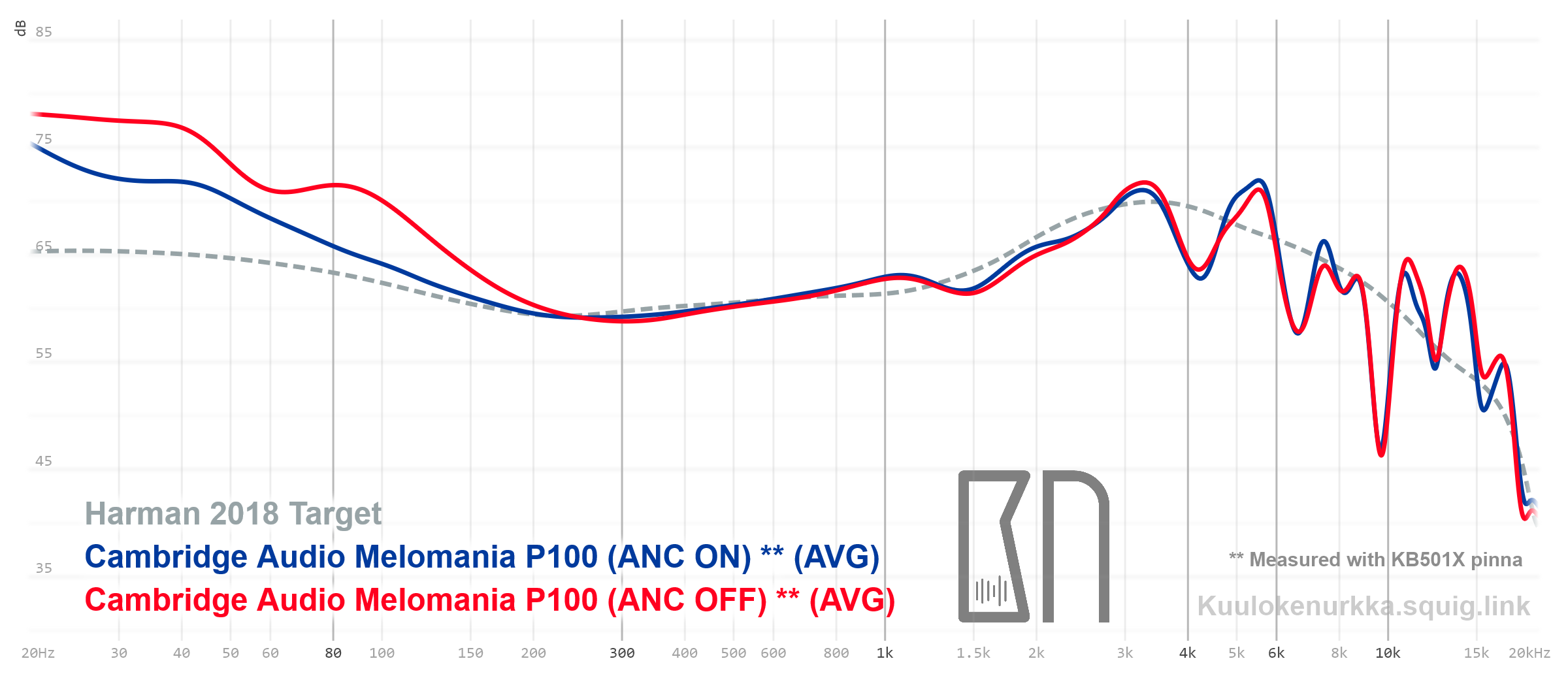 Cambridge Audio Melomania P100 Wireless Headphones | Page 13 ...