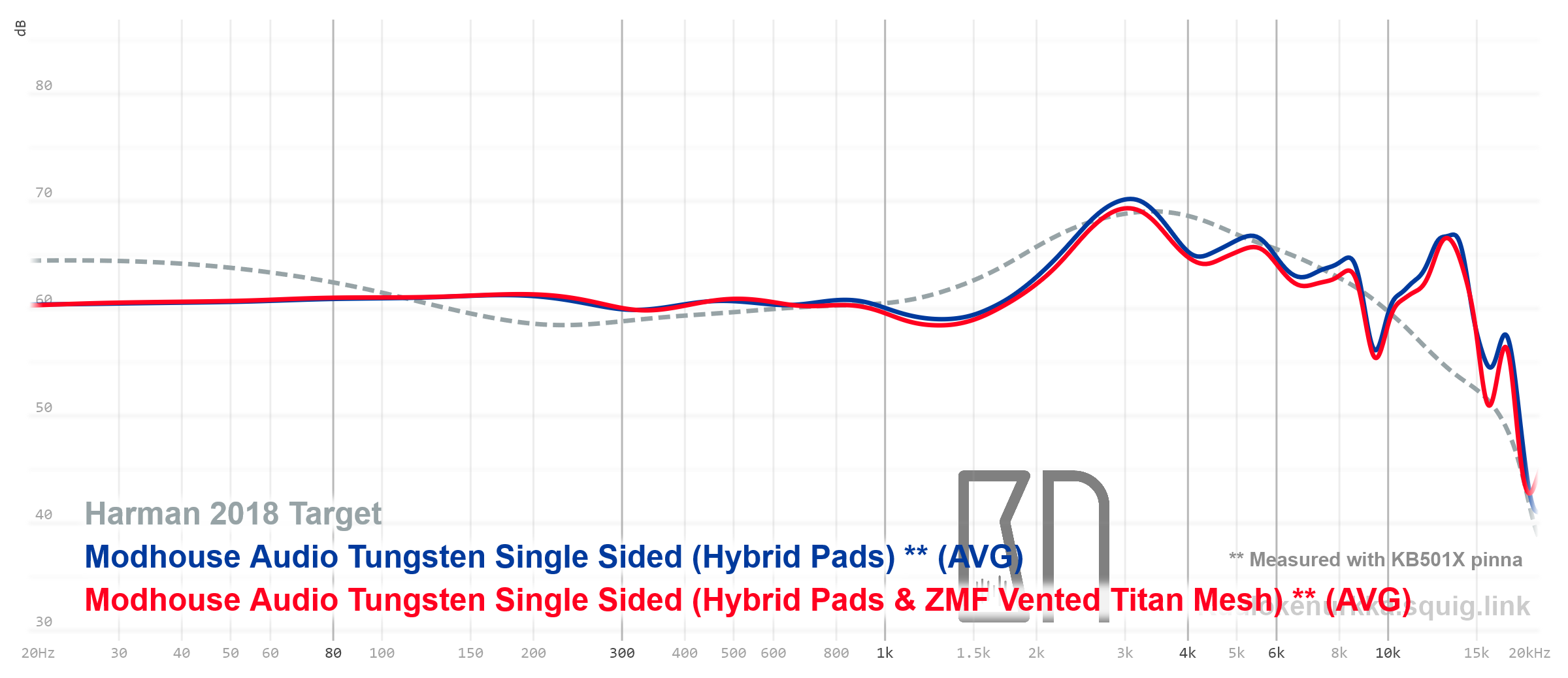 Mod House Audio Tungsten - Planar Magnetic Headphones - Impressions and ...