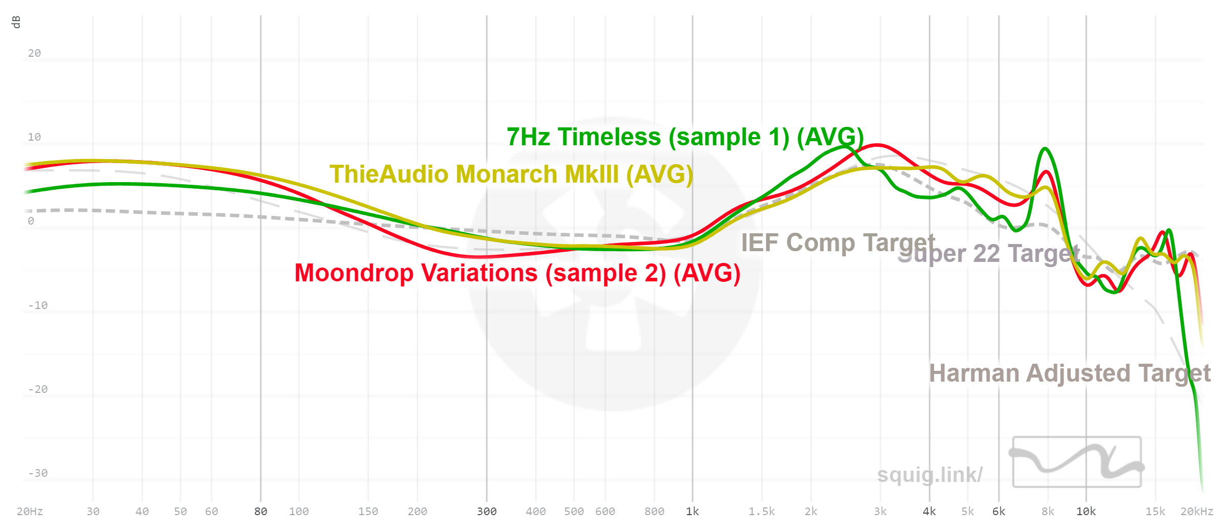 How to read the audio graph for headphone? | Headphone Reviews and ...