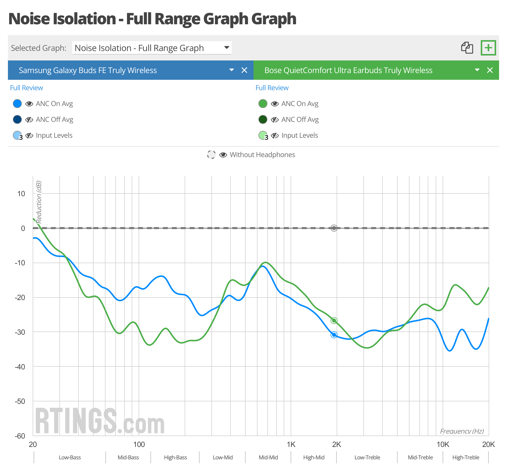 Galaxy Buds FE | Headphone Reviews and Discussion - Head-Fi.org