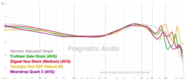 Moondrop Quark2 DSP - Reviews | Headphone Reviews and Discussion - Head ...