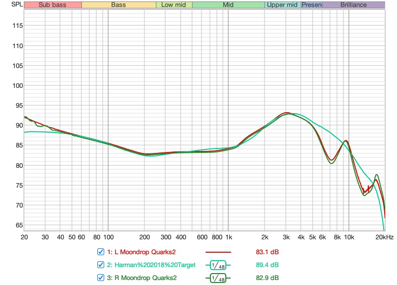 Moondrop Quark2 DSP - Reviews | Headphone Reviews and Discussion - Head ...