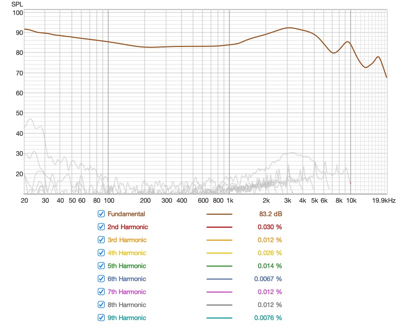 Moondrop Quark2 DSP - Reviews | Headphone Reviews and Discussion - Head ...