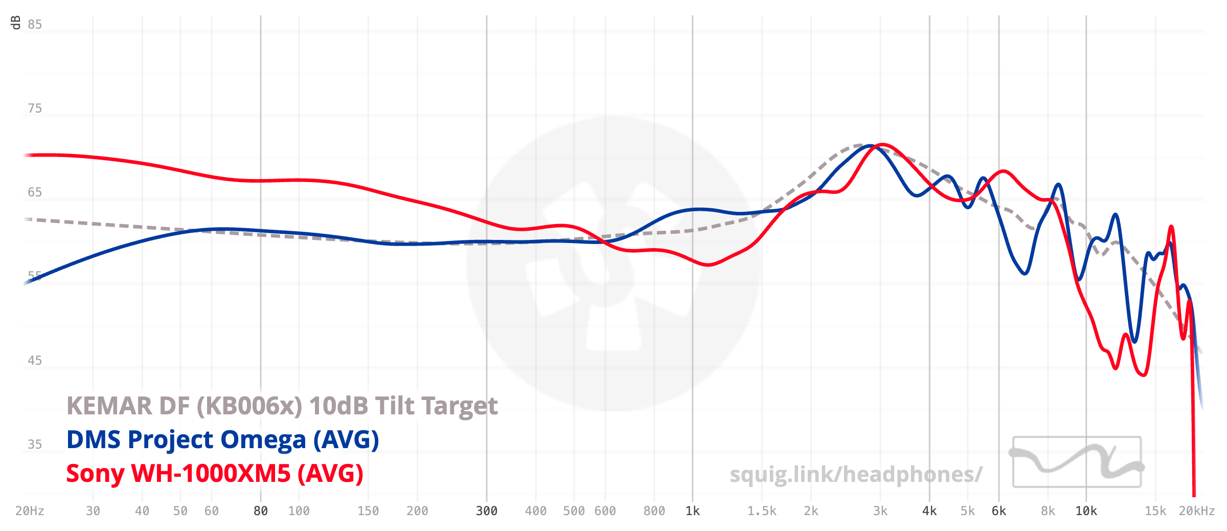 DMS Project Omega | Headphone Reviews and Discussion - Head-Fi.org