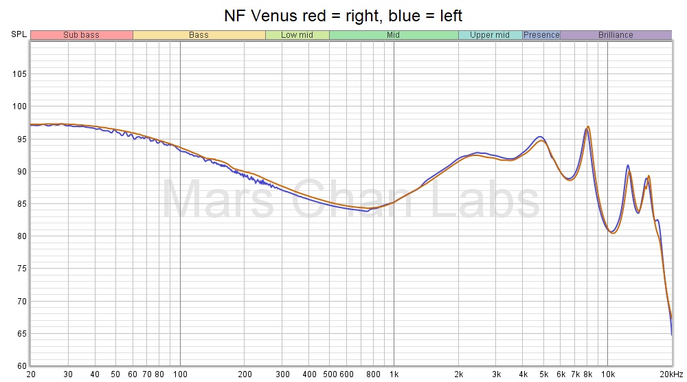 ND Venus - Reviews | Headphone Reviews and Discussion - Head-Fi.org