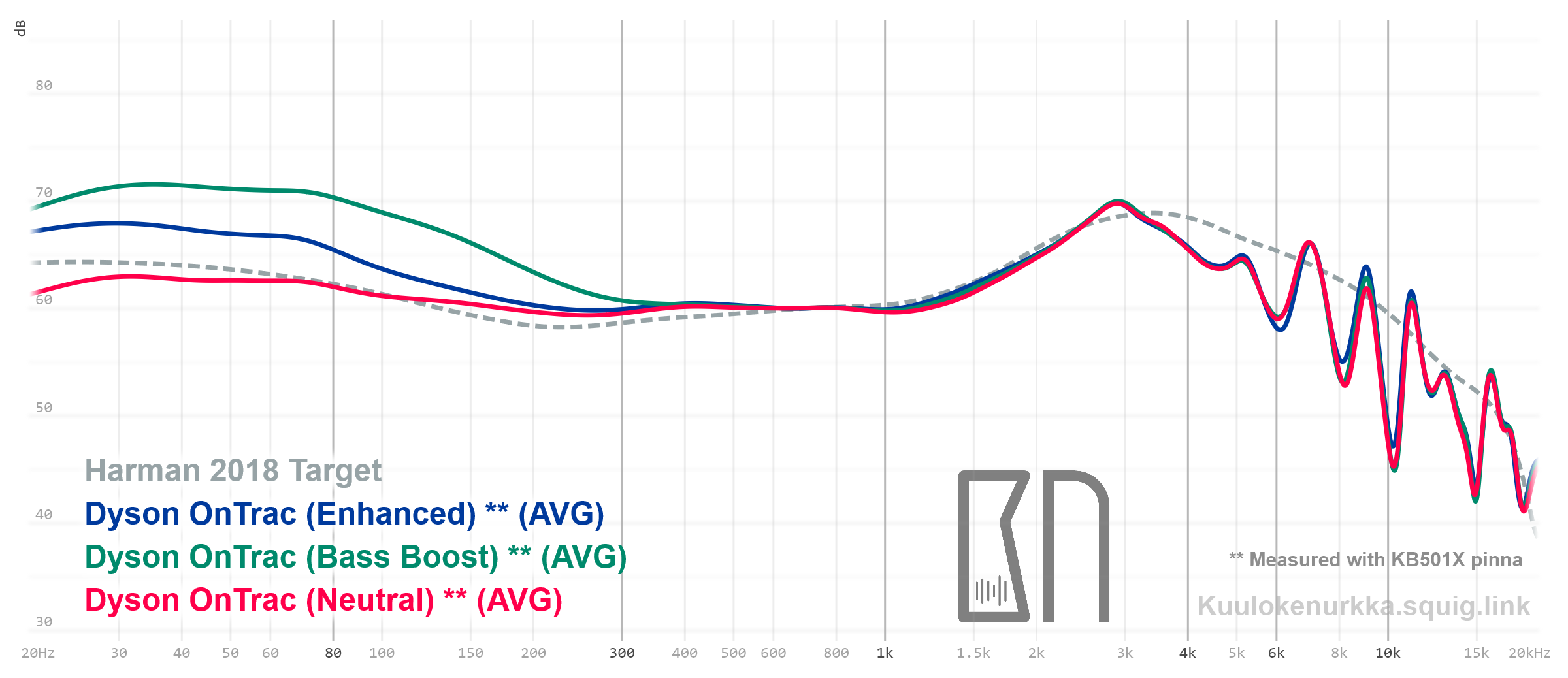 Dyson onTrac Headphones (Launched 2024) | Page 2 | Headphone Reviews ...
