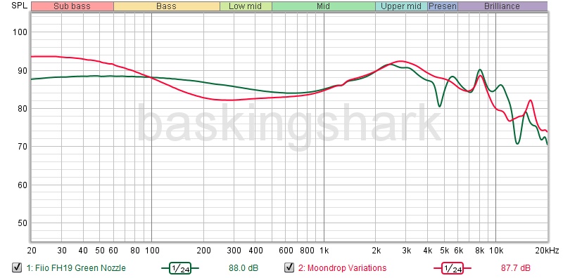 FiiO FH19 - Reviews | Headphone Reviews and Discussion - Head-Fi.org
