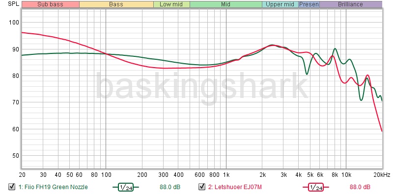 FiiO FH19 - Reviews | Headphone Reviews and Discussion - Head-Fi.org