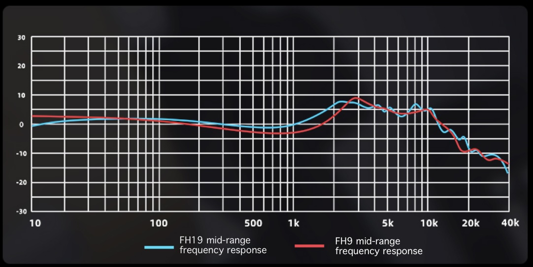 FiiO FH19 - Reviews | Headphone Reviews and Discussion - Head-Fi.org