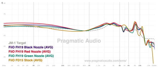 FiiO FH19 - Reviews | Headphone Reviews and Discussion - Head-Fi.org