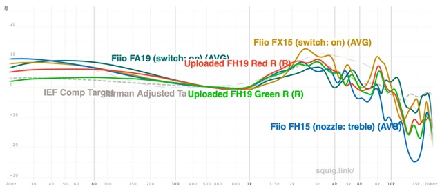FiiO FH19 - Reviews | Headphone Reviews and Discussion - Head-Fi.org