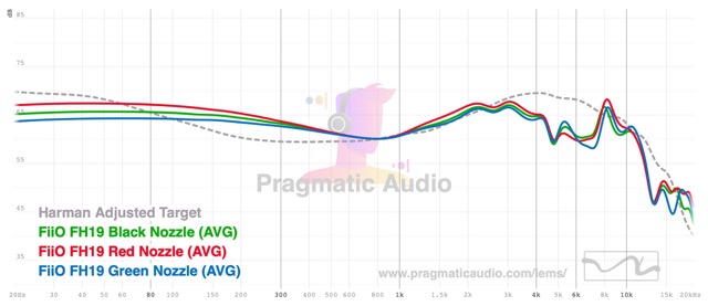 FiiO FH19 - Reviews | Headphone Reviews and Discussion - Head-Fi.org