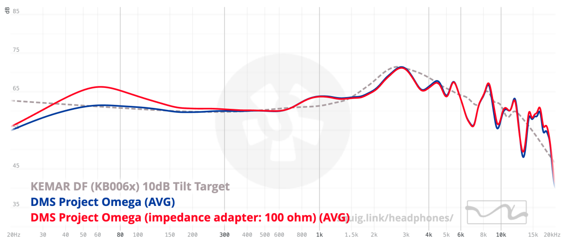 DMS Project Omega | Headphone Reviews and Discussion - Head-Fi.org
