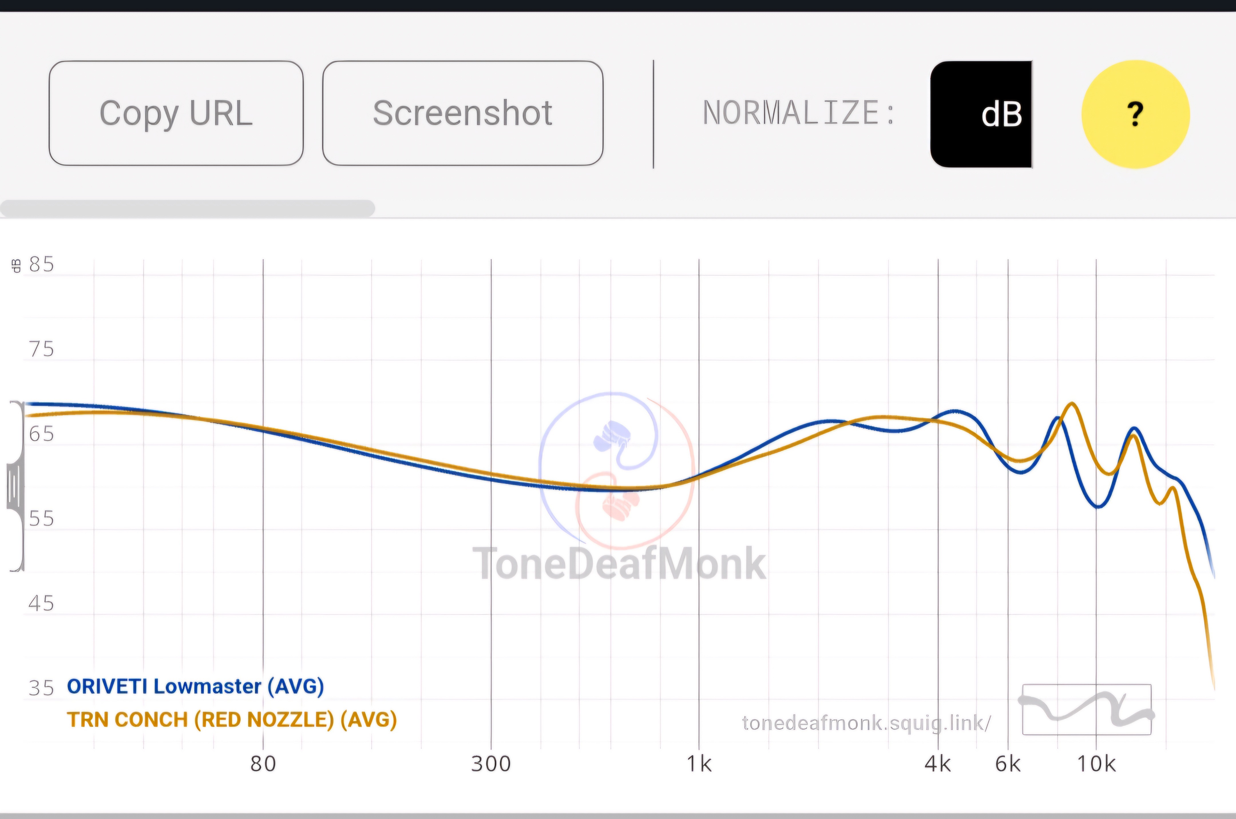 ORIVETI Lowmaster - 2BA+1DD Hybrid IEM | Headphone Reviews and ...