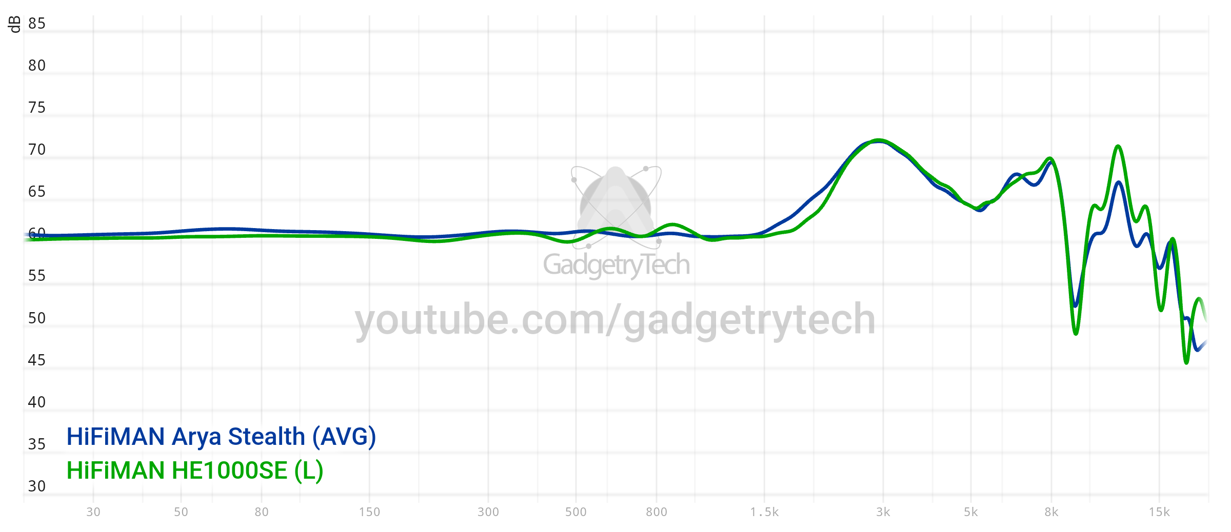 HIFIMAN Arya - Arya Stealth - Arya Organic :: Impressions Thread | Page 811 | Headphone Reviews ...