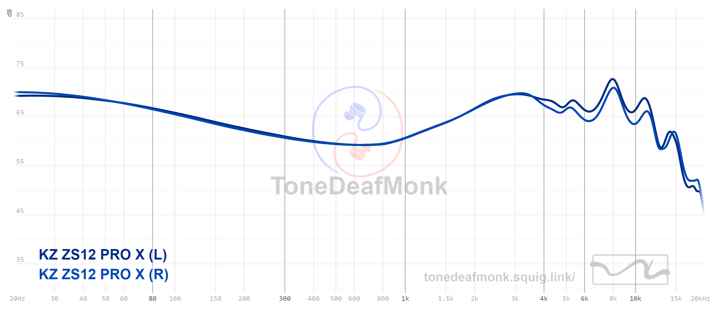 KZ ZS12 Pro X | Headphone Reviews and Discussion - Head-Fi.org
