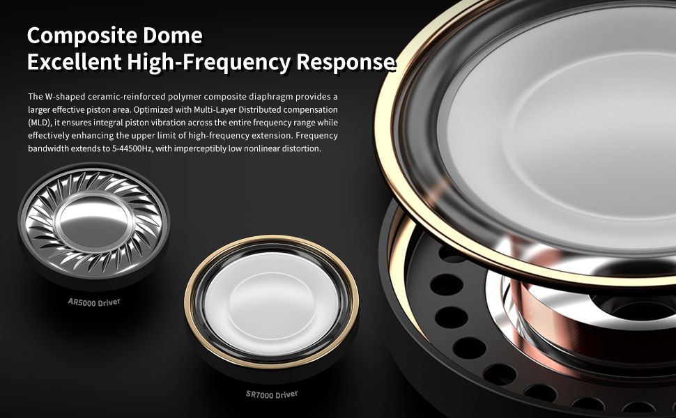 The Aune's New Generation Full-Size Closed-Back Over-Ear Headphones SR7000 are now available for ...