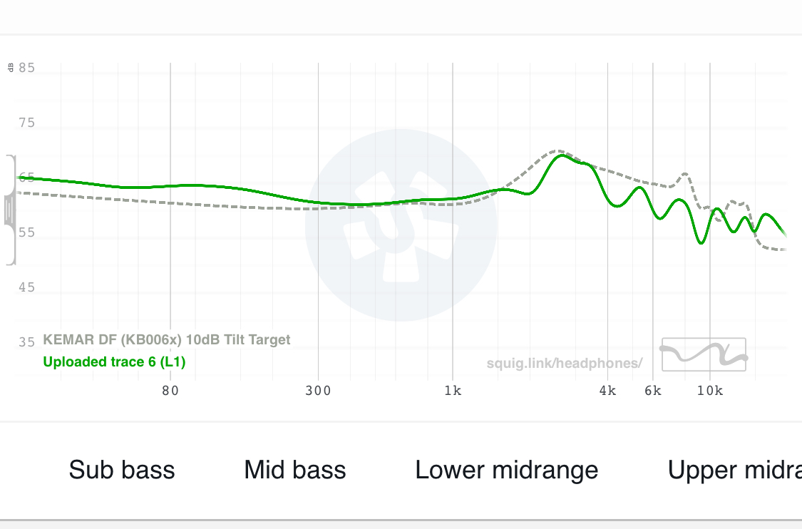 The Aune's New Generation Full-Size Closed-Back Over-Ear Headphones SR7000 are now available for ...