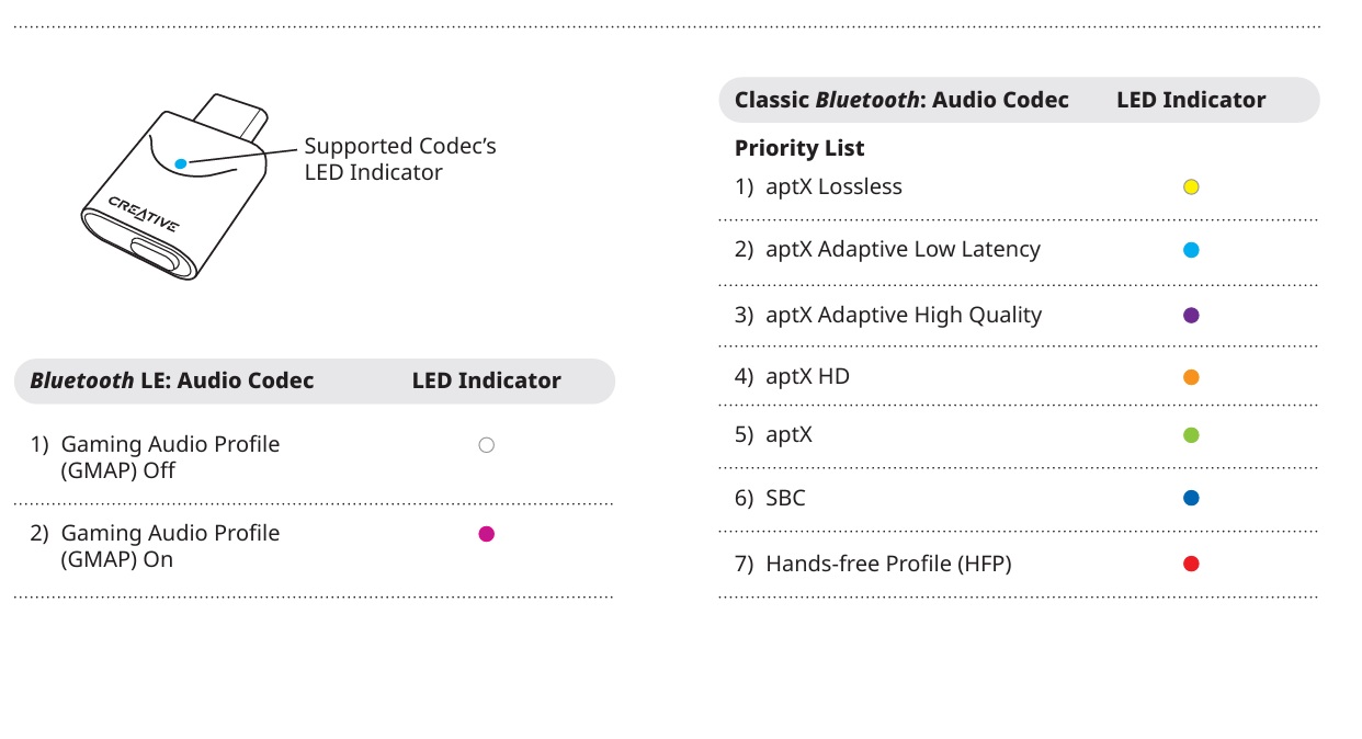 aptX Adaptive / aptX Lossless USB Transmitters | Headphone Reviews and ...
