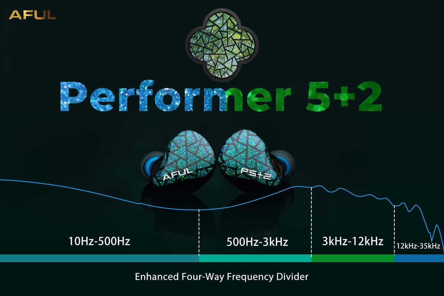 AFUL Performer 5+2 / Performer 7 | Headphone Reviews and Discussion - Head-Fi.org