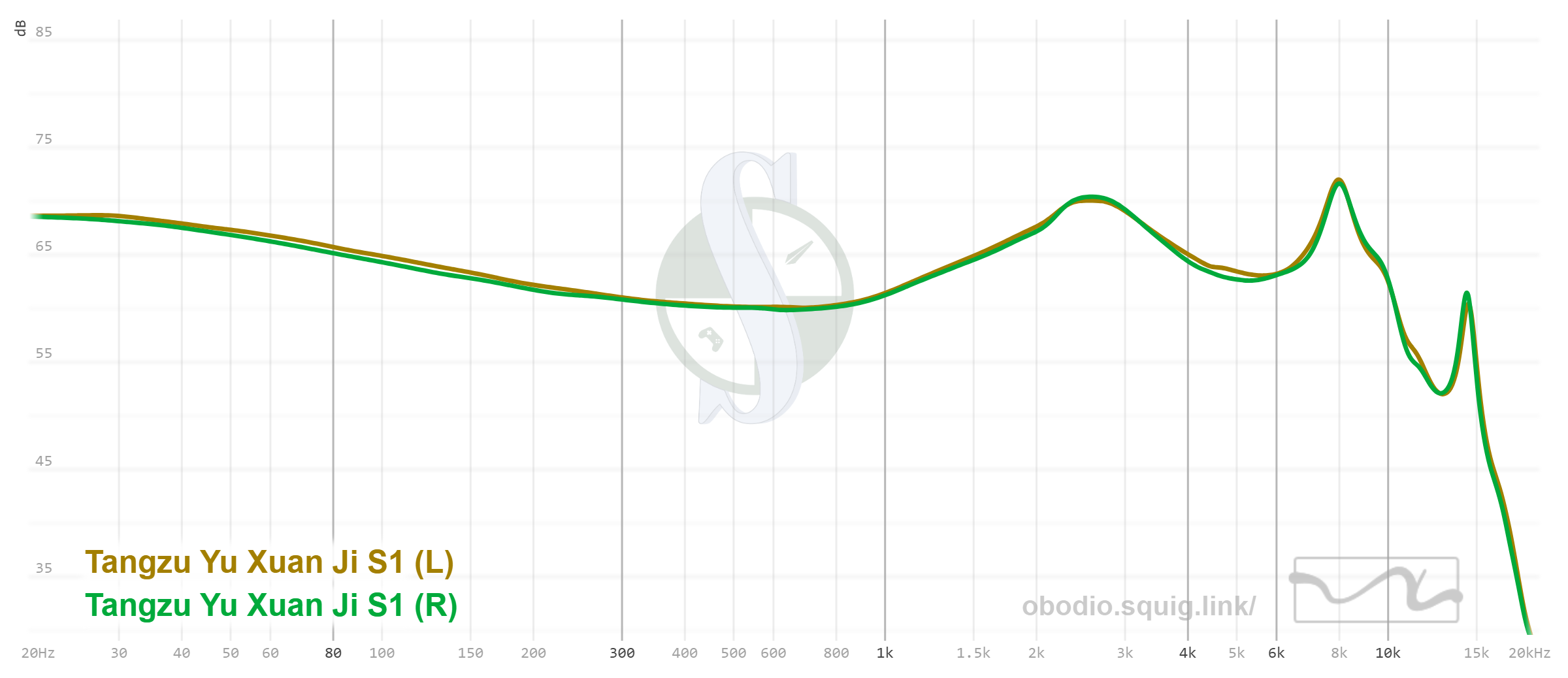 Tangzu Yu Xuan Ji | Headphone Reviews and Discussion - Head-Fi.org