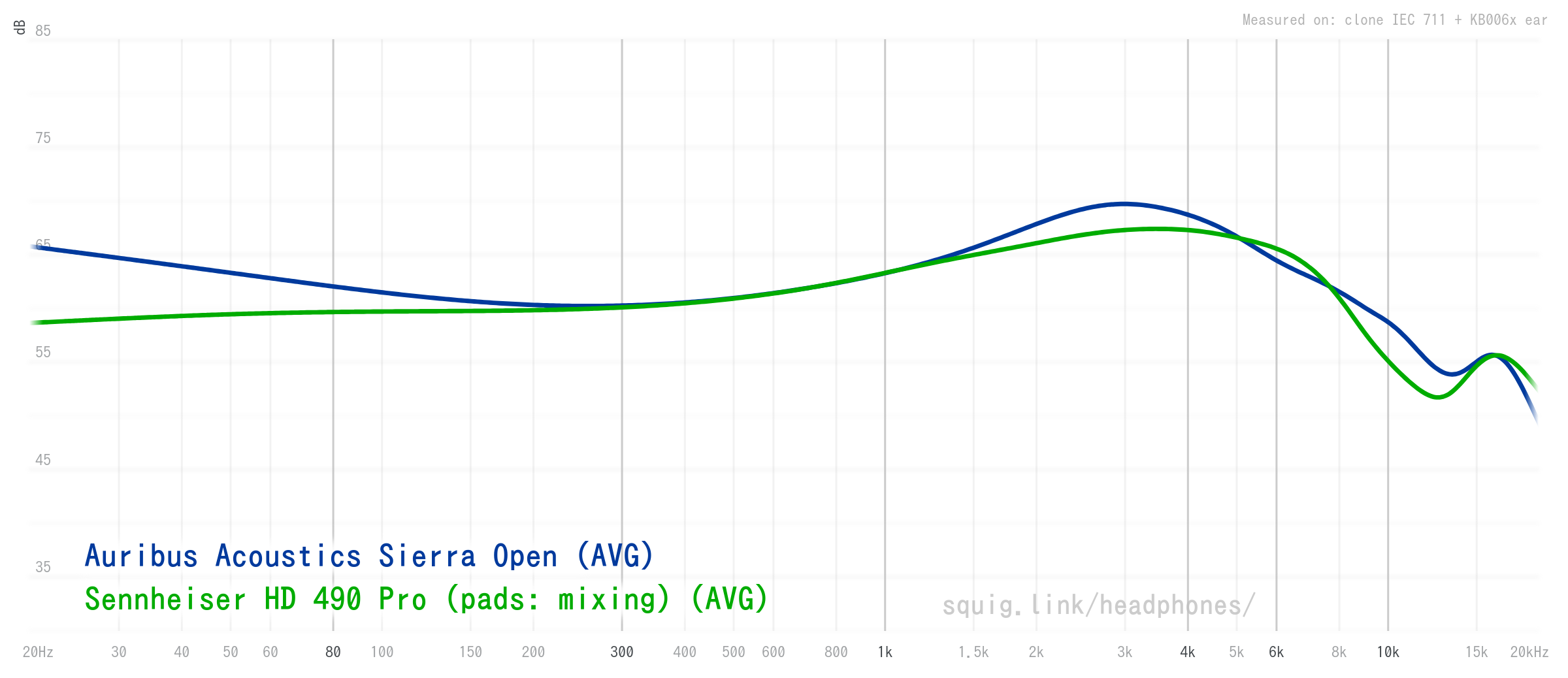 Sennheiser HD 490 Pro Plus coming? | Headphone Reviews and Discussion ...