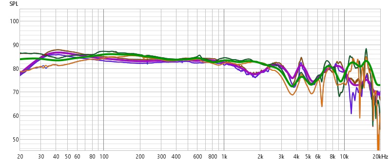 FiiO FT1 | Page 25 | Headphone Reviews and Discussion - Head-Fi.org
