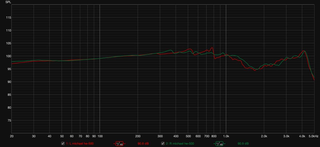 Closed: Hifiman HE-500 | Headphone Reviews and Discussion - Head-Fi.org