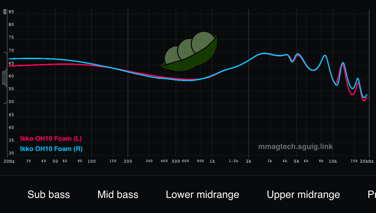 Sold: Ikko OH10 Obsidian | Headphone Reviews and Discussion - Head-Fi.org