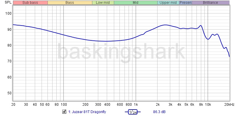 JUZEAR Dragonfly 81T | Headphone Reviews and Discussion - Head-Fi.org