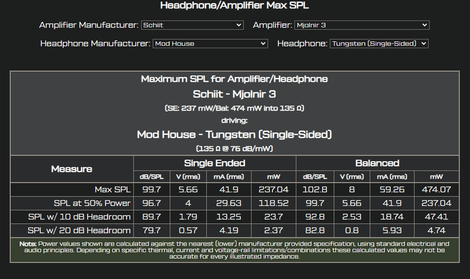 Mod House Audio Tungsten - Planar Magnetic Headphones - Impressions and ...