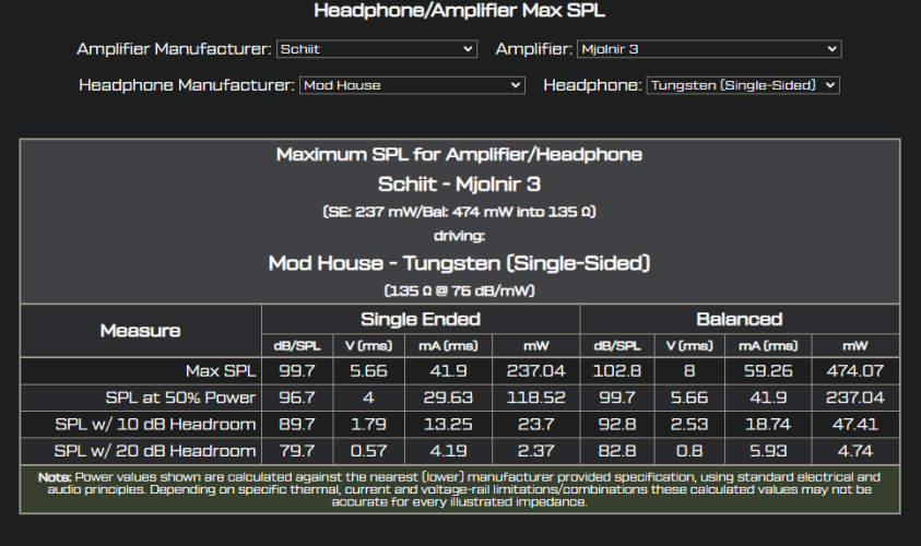 Mod House Audio Tungsten - Planar Magnetic Headphones - Impressions and ...