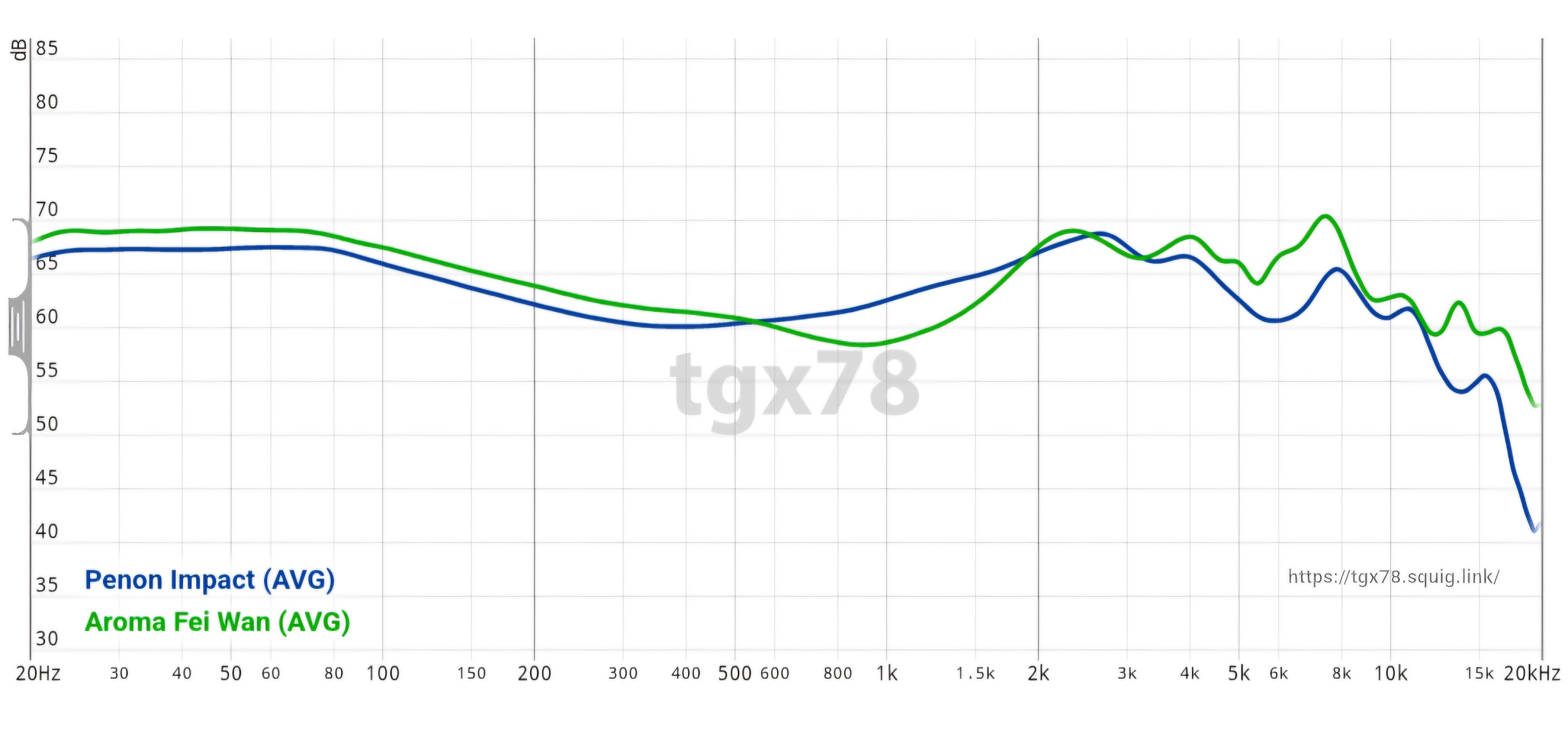 Aroma Audio Fei Wan "FEI WAN" | Headphone Reviews and Discussion - Head ...