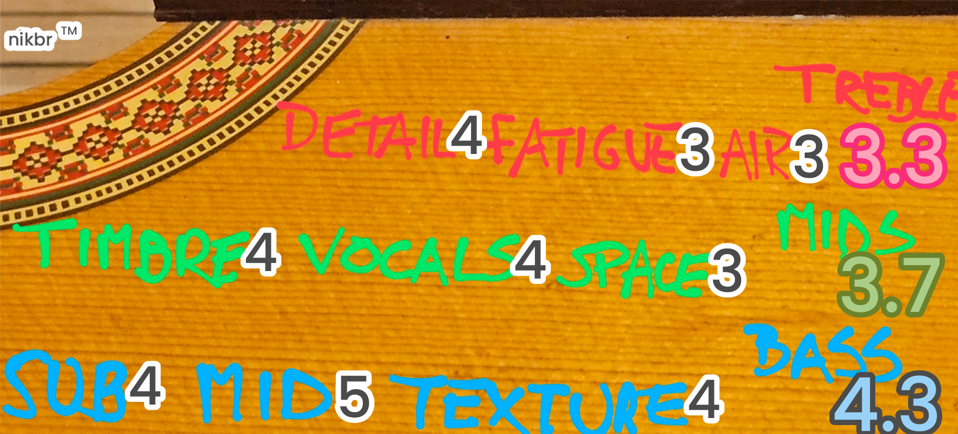 XENNS Mangird Tea Pro - Reviews | Headphone Reviews and Discussion ...