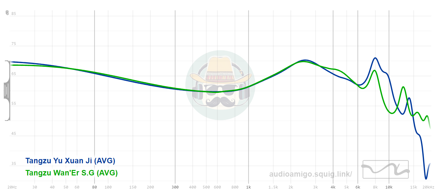 Tangzu YuXuanJi: Laid Back and Relaxing Tuning – KEEPHIFI