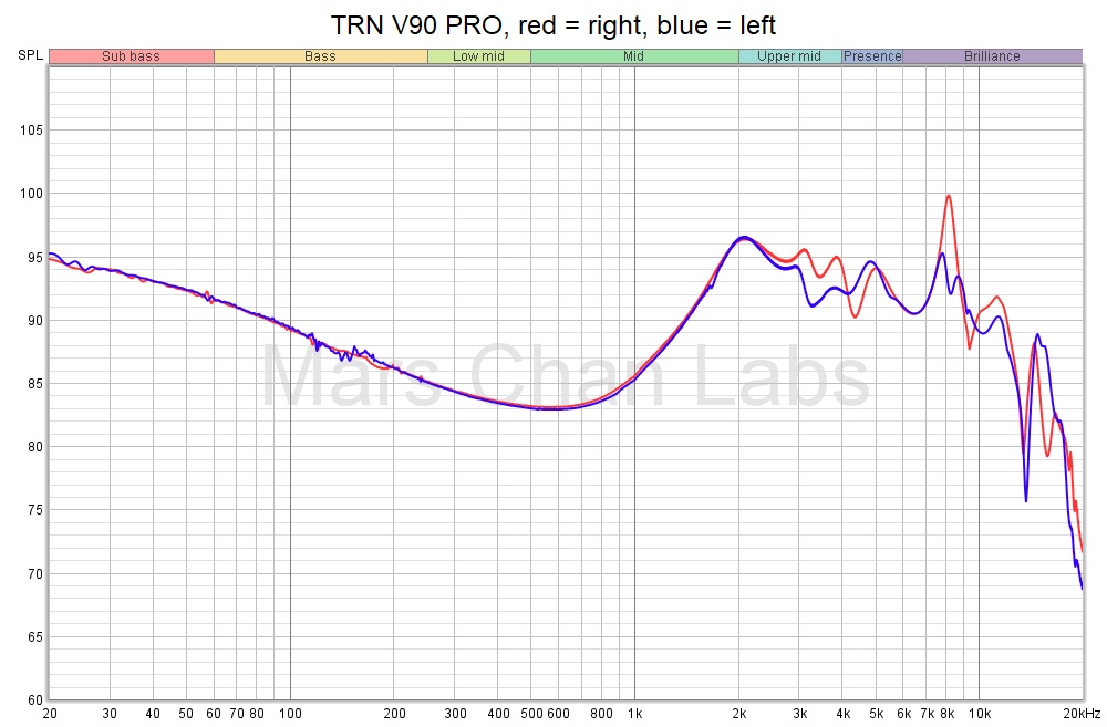 TRN V90 Pro | Headphone Reviews and Discussion - Head-Fi.org