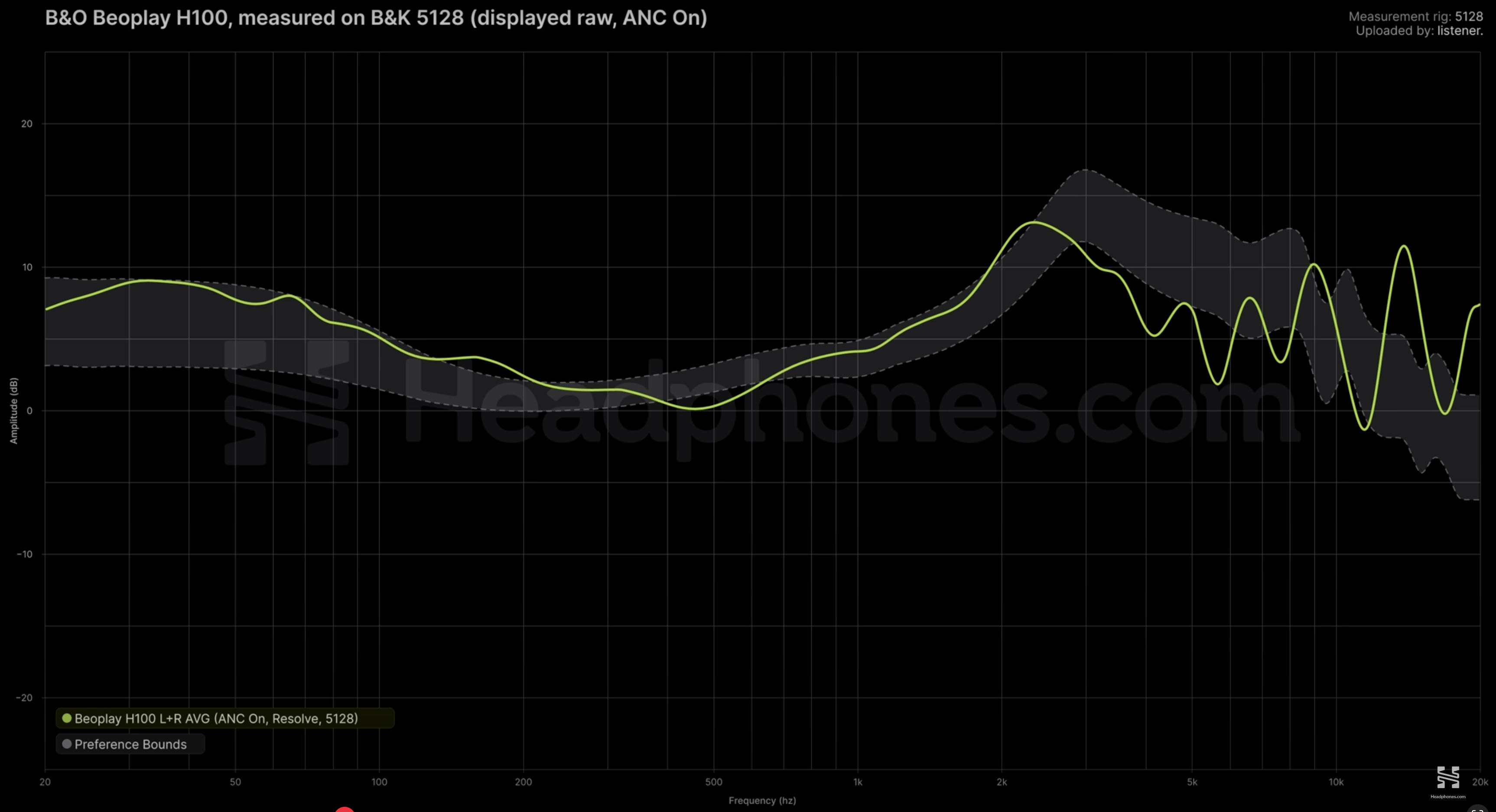 Bang & Olufsen Beoplay H100 Headphones - Reviews & Impressions | Page ...