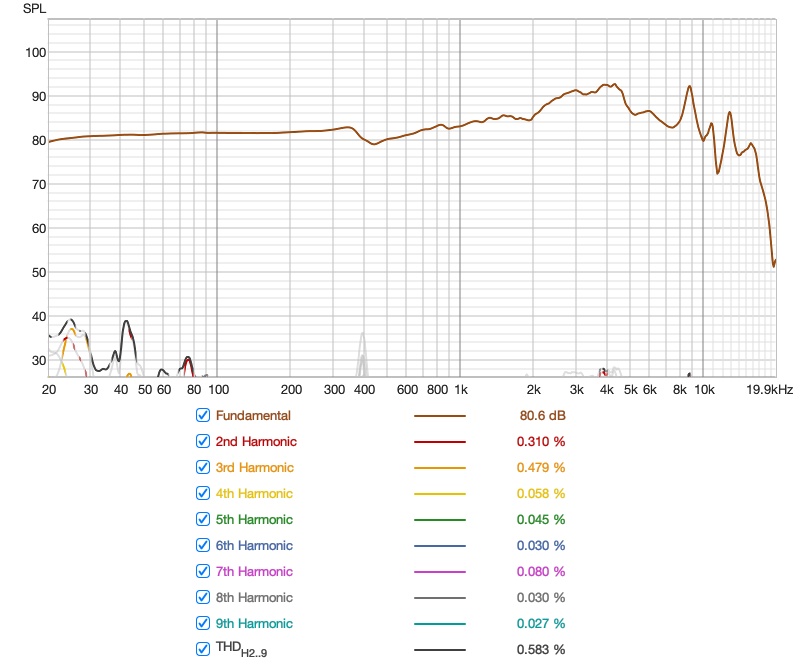HIFIMAN SUNDARA - Reviews | Headphone Reviews and Discussion - Head-Fi.org