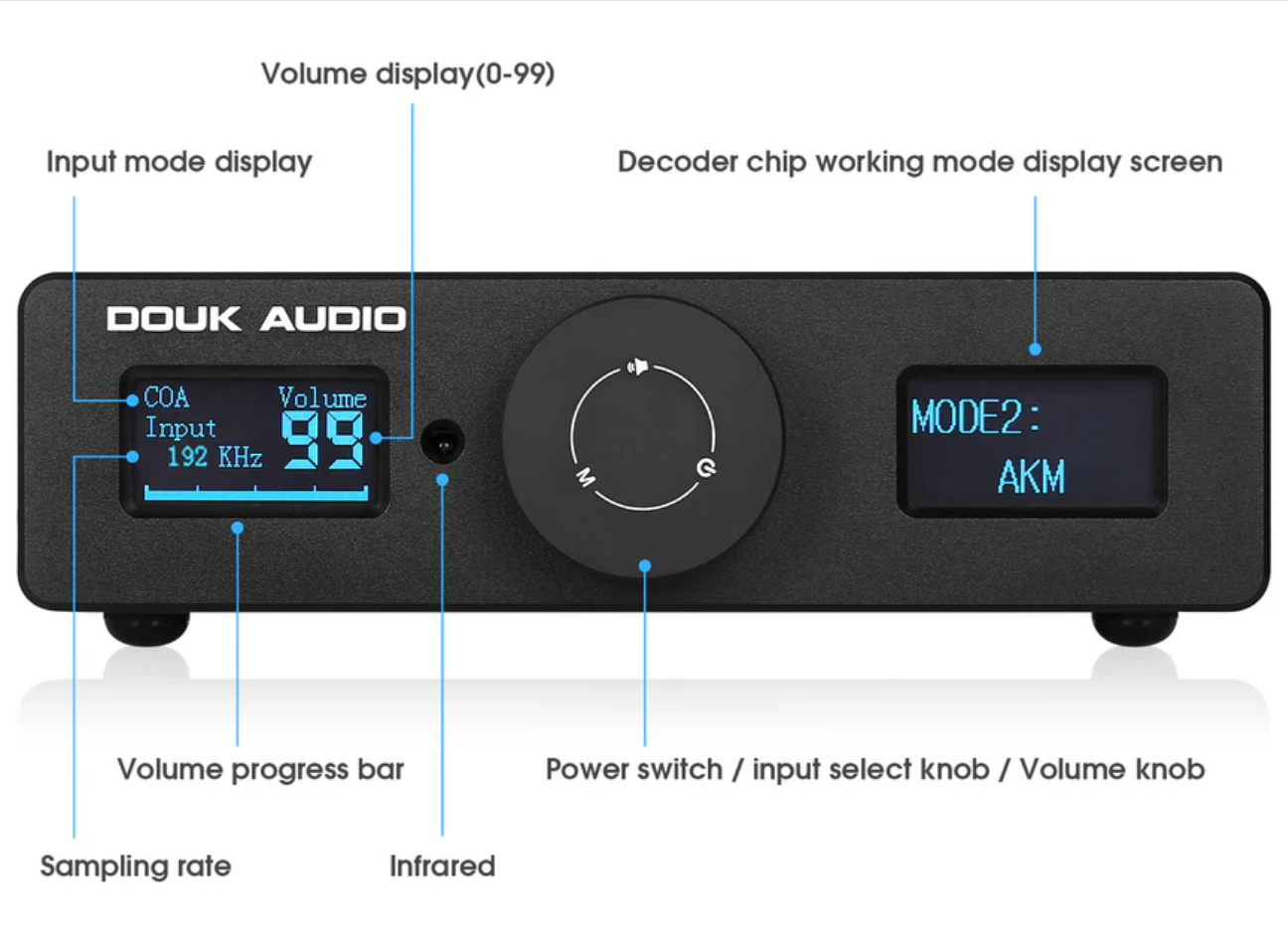 Douk Audio DAC-Q11 | Headphone Reviews and Discussion - Head-Fi.org