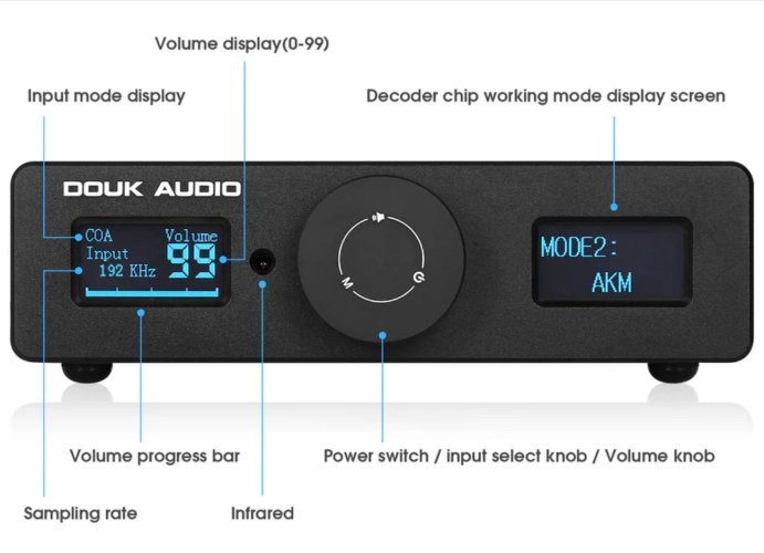 Douk Audio DAC-Q11 - Gallery | Headphone Reviews and Discussion - Head ...