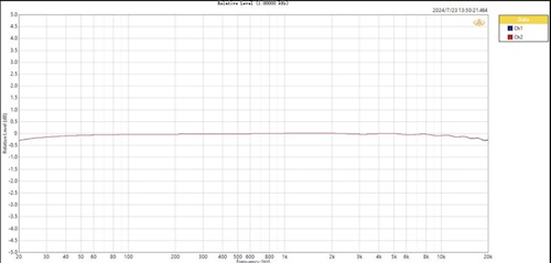 Aiyima A80 Integrated Amplifier - Reviews | Headphone Reviews and ...