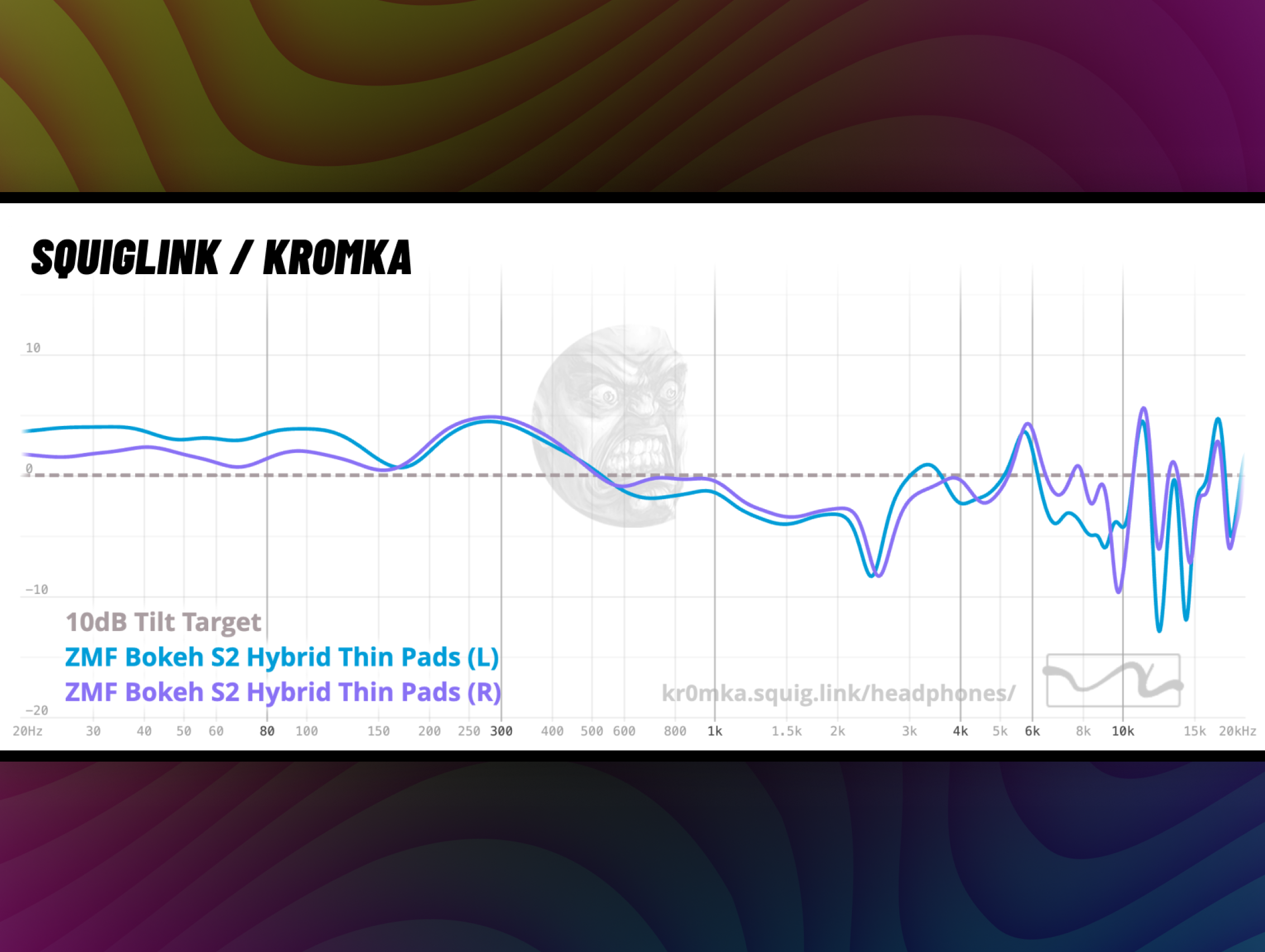 ZMF BOKEH - Closed Back (Semi-Portable) | Page 212 | Headphone Reviews ...