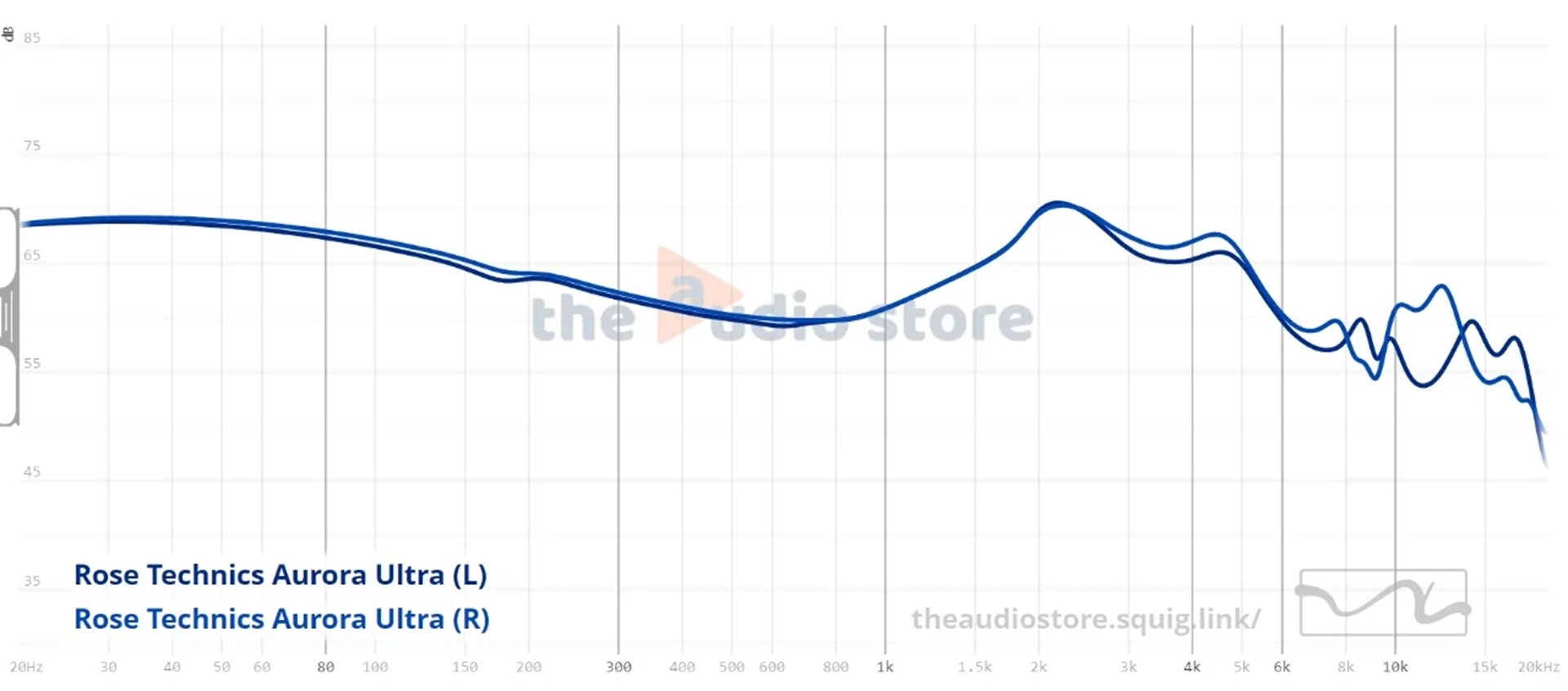 ROSESELSA/Rose Technics Aurora Ultra - Reviews | Headphone Reviews and Discussion - Head-Fi.org
