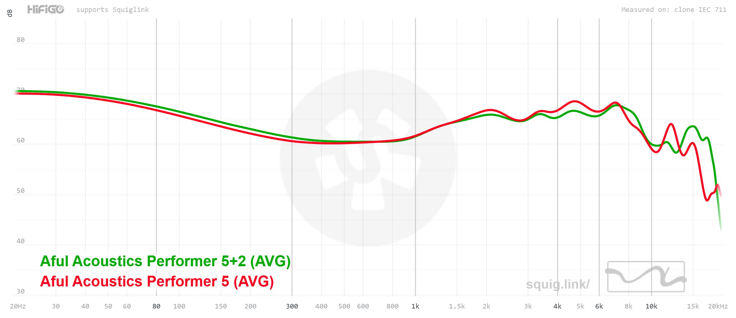 AFUL PERFORMER 5 + 2/PERFORMER 7 | Headphone Reviews and Discussion ...