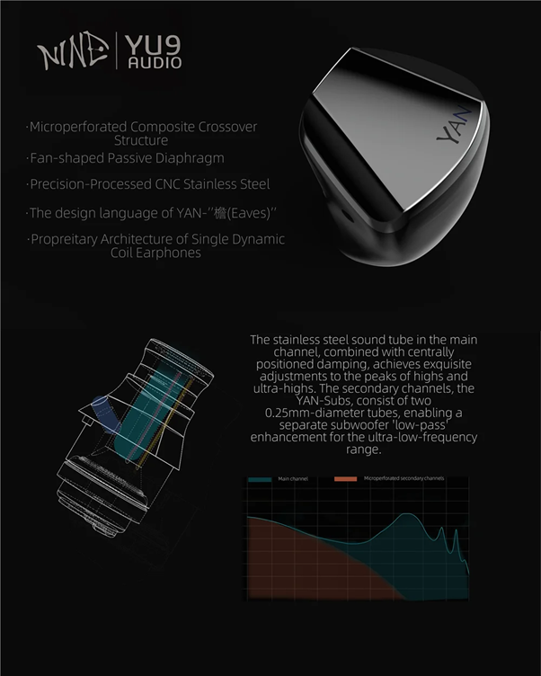 YU9 Audio (Fish 9) Yan | Headphone Reviews and Discussion - Head-Fi.org