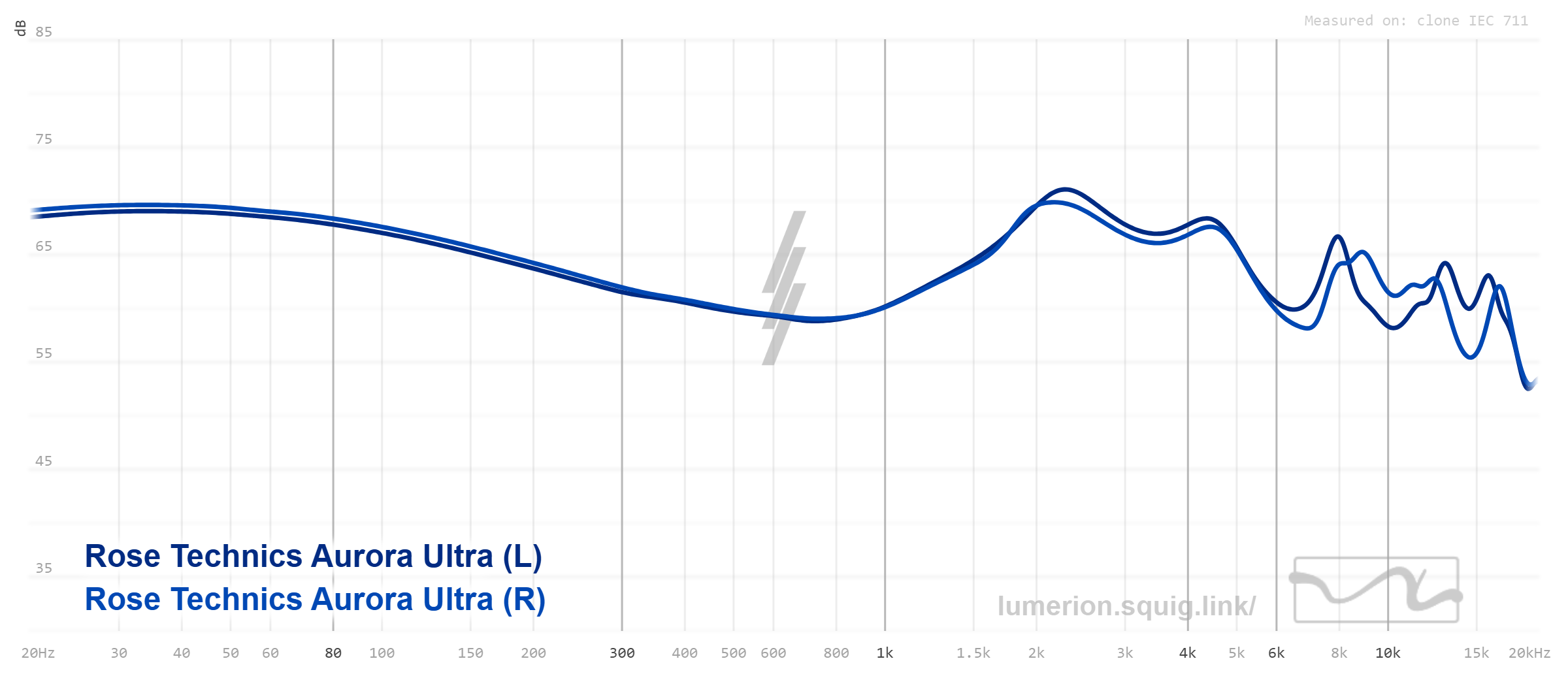 ROSESELSA/Rose Technics Aurora Ultra - Reviews | Headphone Reviews and Discussion - Head-Fi.org