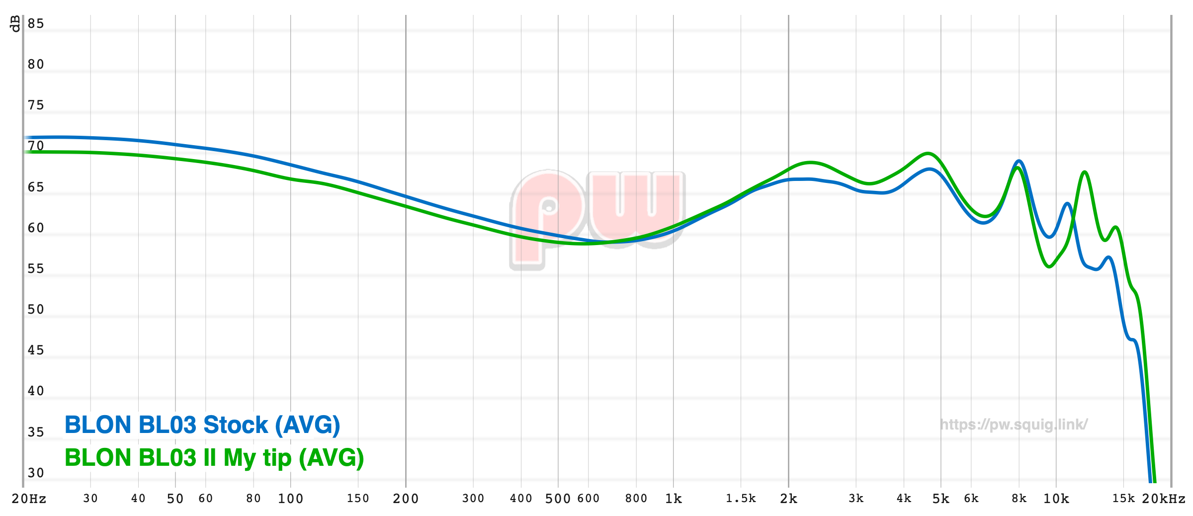 BLON BL03 II Universal IEM $31.99 USD - Reviews | Headphone Reviews and ...