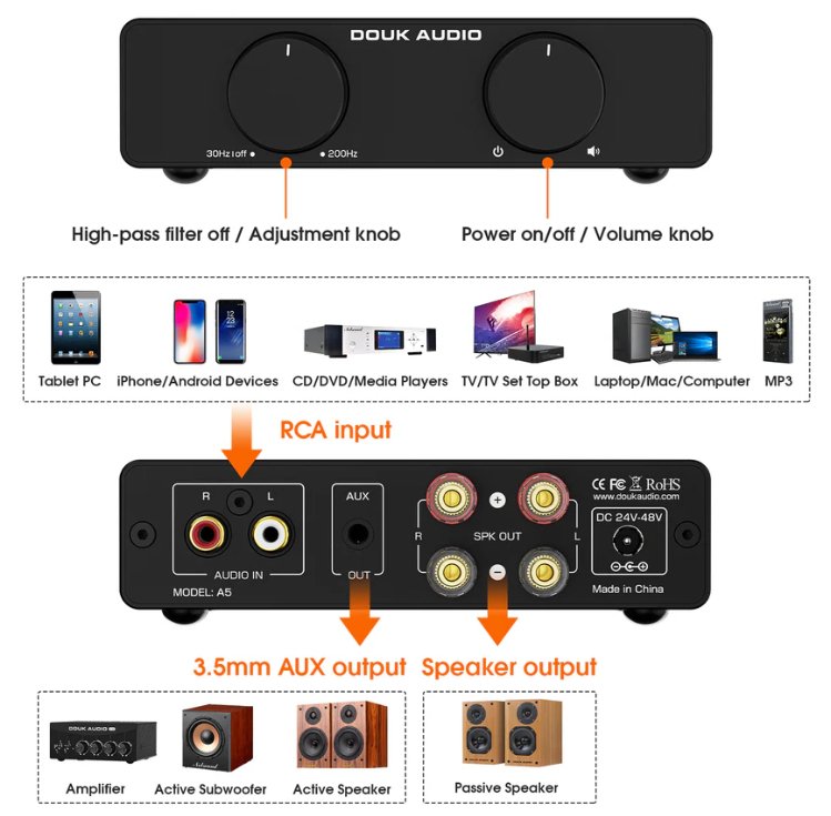 Douk Audio A5 | Headphone Reviews and Discussion - Head-Fi.org